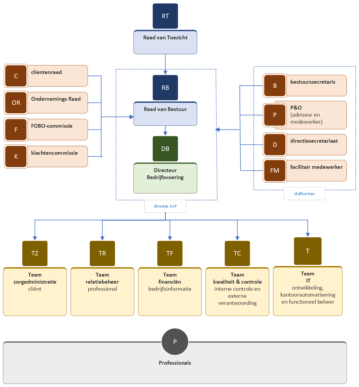 Welkom bij 1nP | 1np.nl